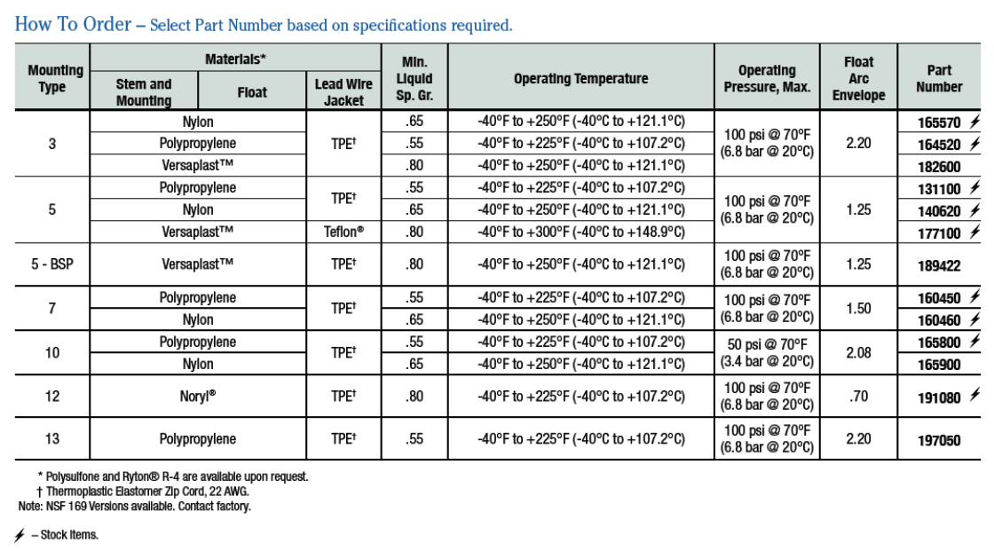 Chave John Deere RE55516 - Mokka-Sensors - Distribuidor Autorizado