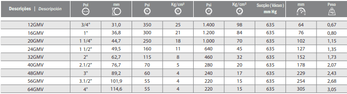 Mangueira Gates 32GMV - Mokka-Sensors